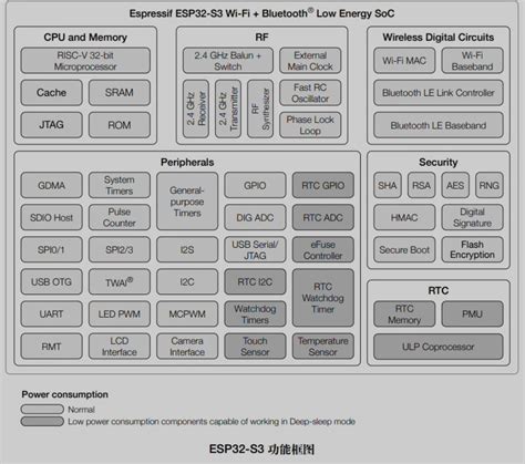 【花雕学编程】arduino动手做（247） goouuu esp32 s3 n16r8 16m flash 8m psram 双type