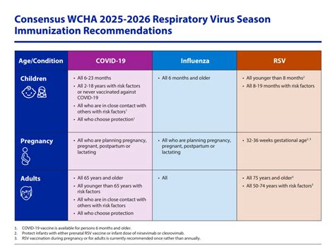 Lac Dph Vaccine Preventable Disease Control Program