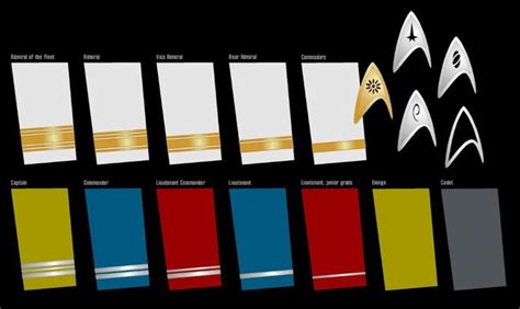 Star Trek Ranks And Insignia 2009 Star Trek Movies Fandom Star