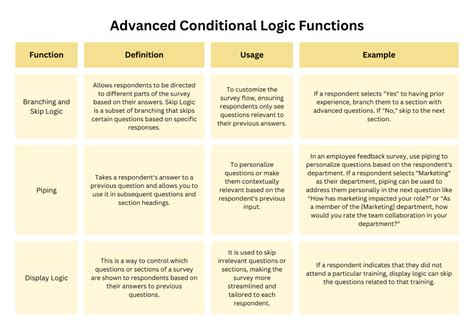Advanced Conditional Logic For Surveys Getting The Right Insights Logrocket Blog