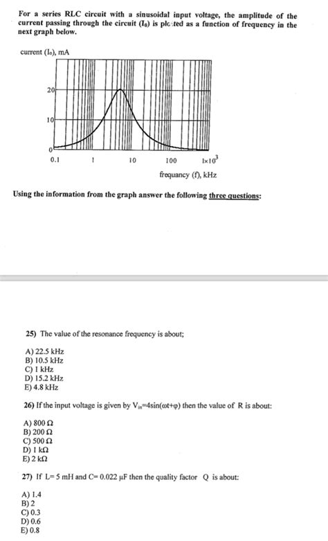 Solved For A Series RLC Circuit With A Sinusoidal Input Chegg