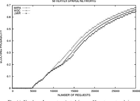 Figure 14 From A Minimum Interference Routing Algorithm With Reduced
