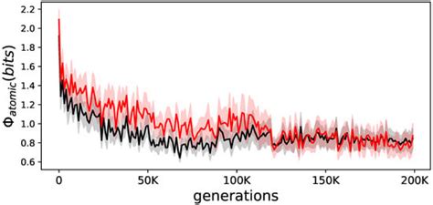 Entropy Special Issue Integrated Information Theory