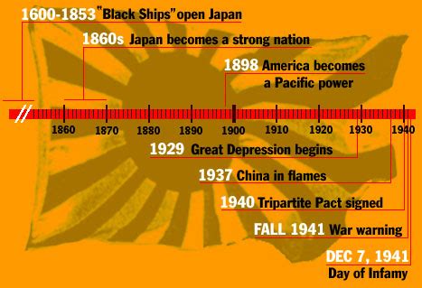 My Story Pearl Harbor