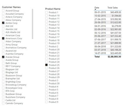 Custom Conditional Filtering Power Bi Enterprise Dna Forum