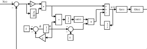 The Controller With Heart Pacemaker Block Diagram After Boundary