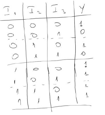 For The Output Z Of The Logic Circuit Below Draw Chegg