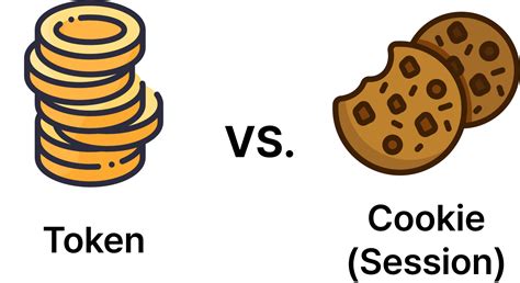 Token Vs Session