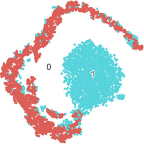 Figure 1 From Combating Multi Level Adversarial Text With Pruning Based