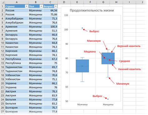Блог про HR аналитику В excel появится boxplot