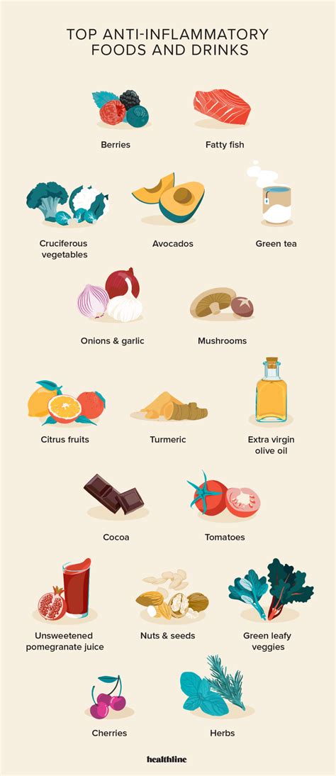 The 13 Most Anti Inflammatory Foods You Can Eat Artofit