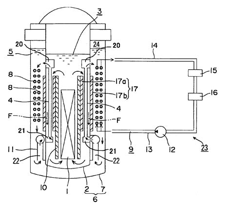 Nuclear Reactor Patented Technology Retrieval Search Results Eureka