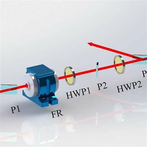 Schematic Diagram Of The Experimental Setup Fr Faraday Rotator P Download Scientific