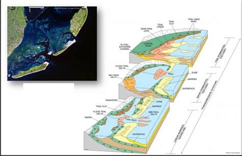 Geological And Geophysical Gas Subsea