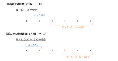【python】abc173 解説