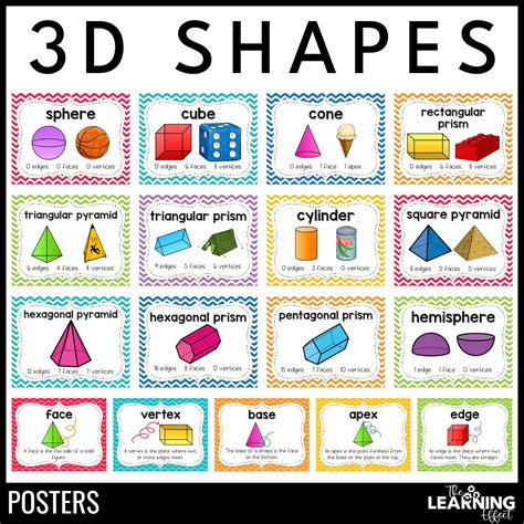 3d Geometric Shapes Chart