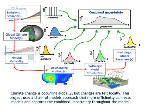 Hap Computational Hydrology Nasa Aist
