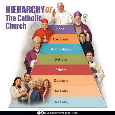 Church Structure Is Typically Samahan Ng Mga Sakristan Facebook
