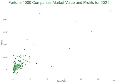 Creating A Scatterplot Chart In Seaborn Franks Blog