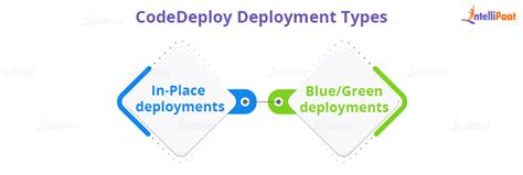 Aws Codedeploy Explained Intellipaat