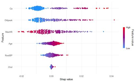 R语言机器学习二分类模型基于tidymodels 哔哩哔哩 Bilibili