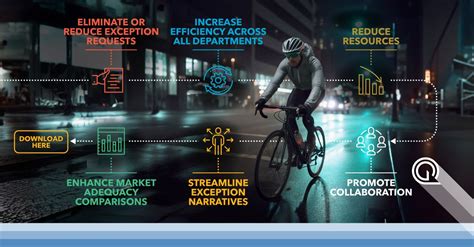 Quest Analytics Llc On Linkedin Questforsuccess