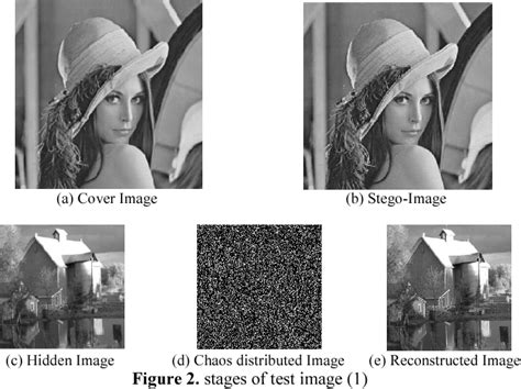 Figure 1 From A New Chaos Steganography Algorithm For Hiding Multimedia