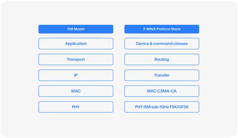 Iot Connectivity Landscape Akenza Self Service Iot Platform To