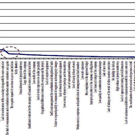 The Algorithm Of The Contractor Selection Process Download Scientific Diagram