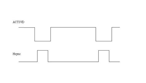 question dm8168 use vin0 to capture discrete rgb data processors