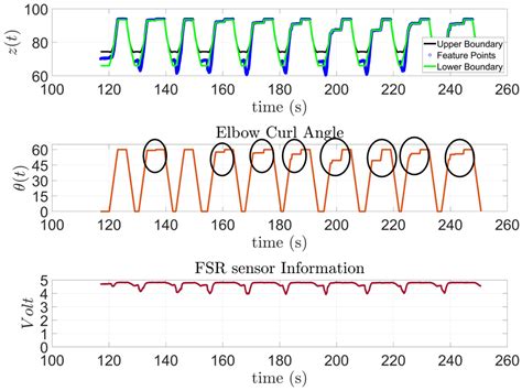 Sensors Free Full Text Integration Of Task Based Exoskeleton With An Assist As Needed