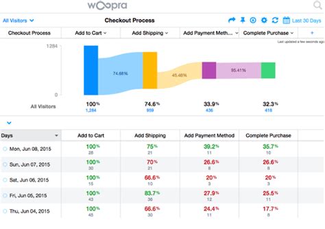 10 Best Saas Analytics Tools In 2025 Reviews And Pricing Clickup