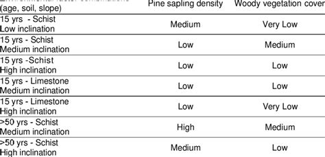 Pine Density Chart Density Of Wood Types Jtcp