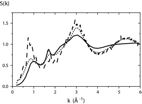 A Polarizable Ion Model For The Structure Of Molten Cui The Journal Of Chemical Physics Aip
