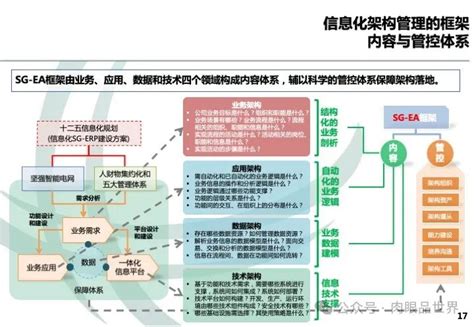 业务总体架构业务架构、应用架构、数据架构、技术架构（附下载） Csdn博客