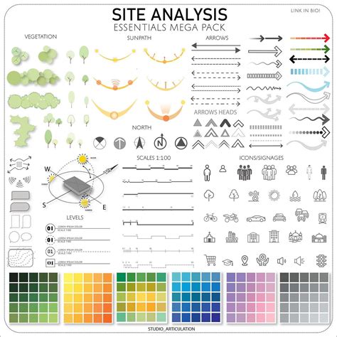 Ritika Rathore • Visual Communication Designer Site Analysis