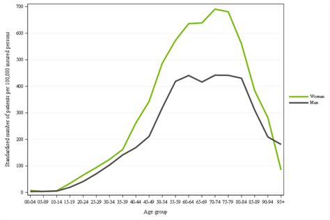 Puncture Of The Hip Joint For A Healthy Belgium