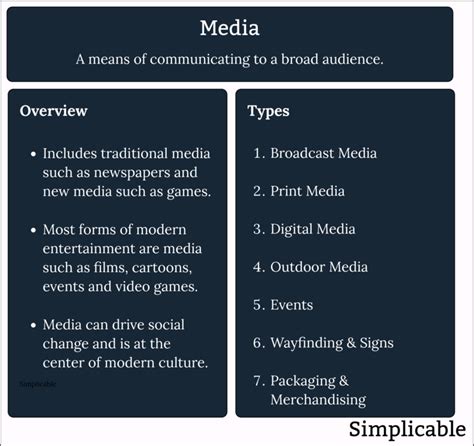 57 Types Of Media Simplicable