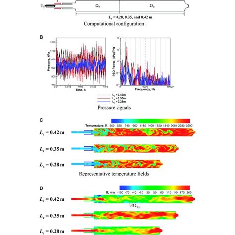 Overview Of 2d Planar Single Injector Model Rocket Combustor