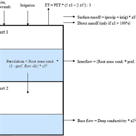 The Criteria Of Nash Sutcliffe Efficiency Nse Value Download