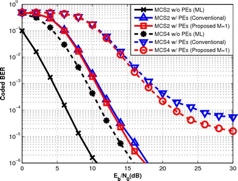 a high performance mimo detection algorithm for dl mu mimo with