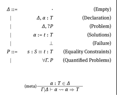 Figure 3 From A Framework For Improving Error Messages In Dependently Typed Languages Semantic