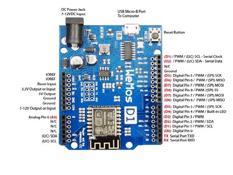 Wemos D1 ESP8266 WiFi Development Board