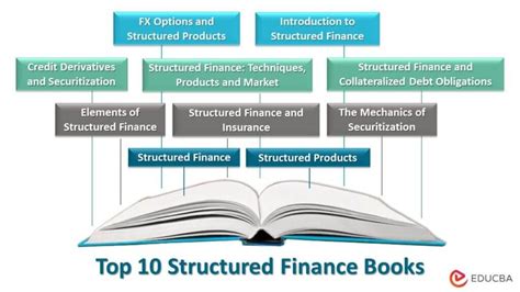 Top 10 Structured Finance Booksupdated For 2023 Educba