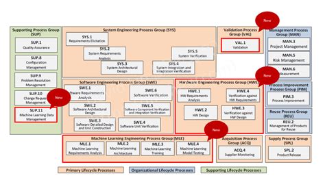 Aspice V3 1 與 Aspice V4 0 差異概述 David Lin 顧問筆記