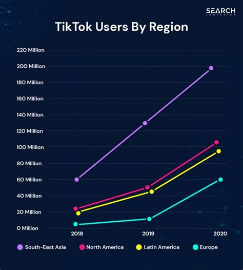 Tiktok User Statistics 2026 Everything You Need To Know