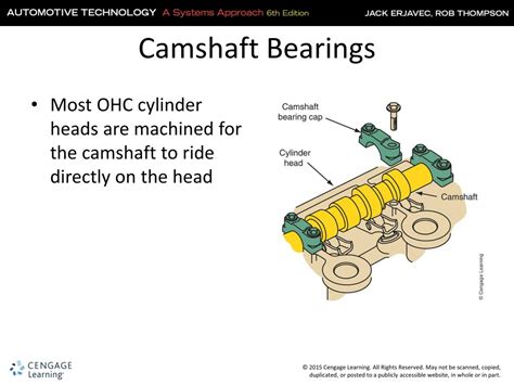 Ppt Chapter 12 Powerpoint Presentation Free Download Id6181926