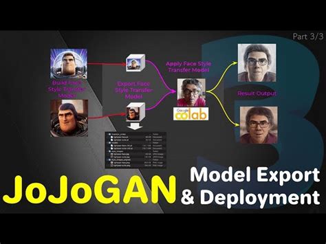 free video one shot face stylization with jojogan model save export