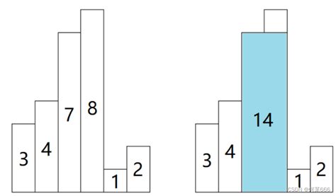 直方图中最大矩阵 Csdn博客 直方图中最大矩阵 Csdn博客