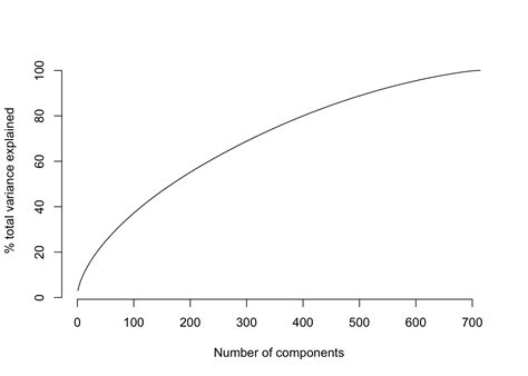4 Exploratory Data Analysis Nlp For Healthcare